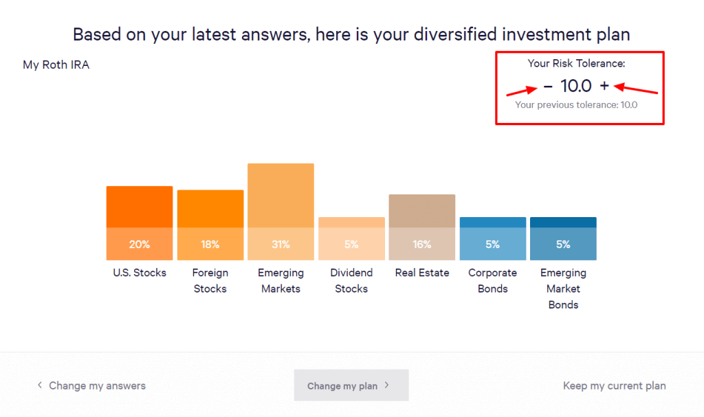 How To Start Investing Without Knowing Anything About the Stock Market