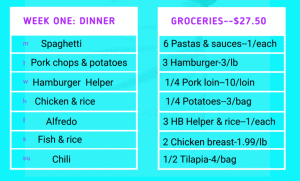 $50 Grocery List For 2 And Weekly Meal Plan - Dollarsanity